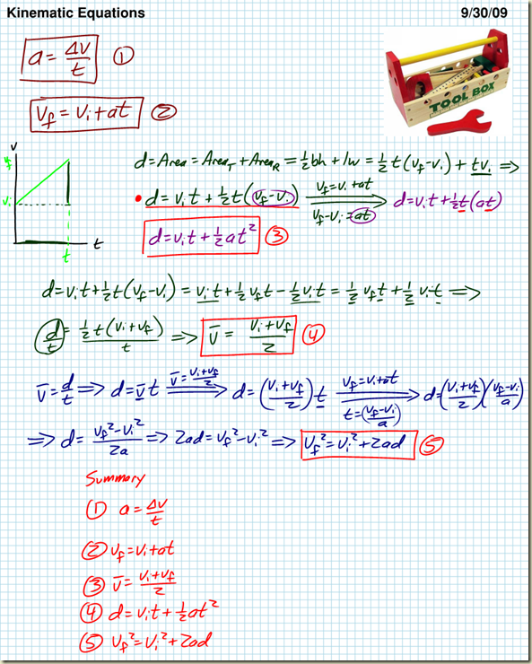 Developing our Kinematic Equations - Regents Physics